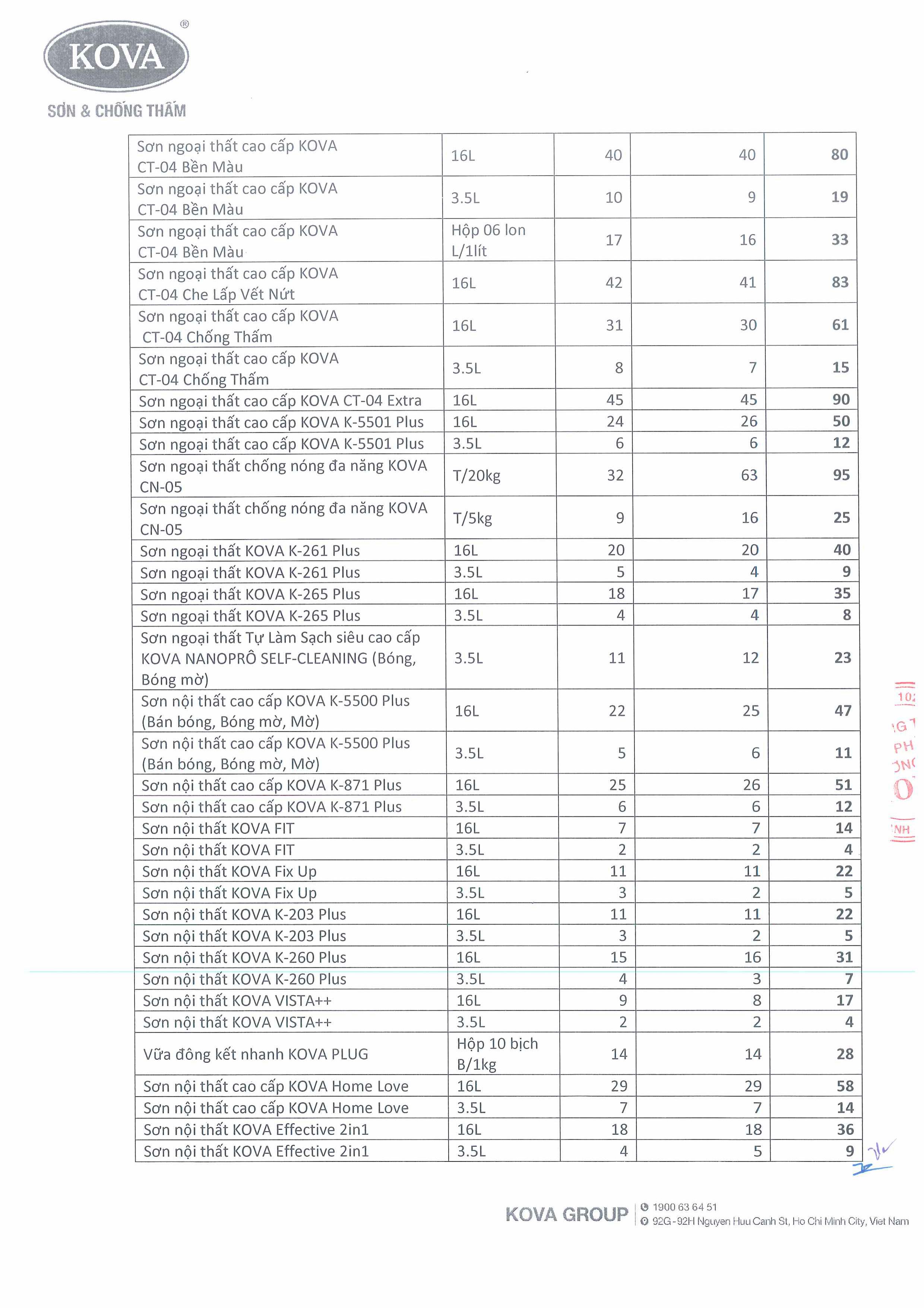KOVA YES - KHUYẾN MÃI THÁNG 12